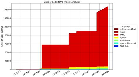 nwb project analytics — nwb overview 0 1 documentation