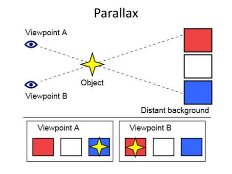 Ppt Measuring Distances In Space Powerpoint Presentation Free