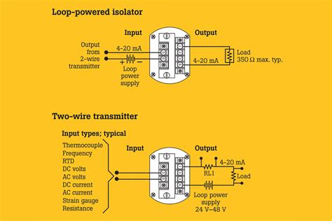 Loop Calibration And Maintenance With Fluke Tools 福禄克