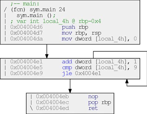The Generated Cfg For The Original Sample And Used For Extracting Download Scientific Diagram