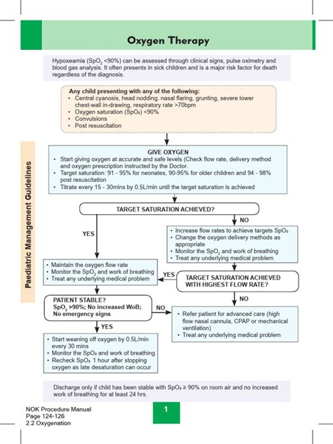 Oxygen Therapy Pdf Clinical Medicine Medical Specialties