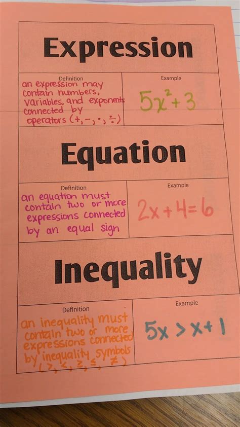Expression Equation Inequality Foldable Math Love