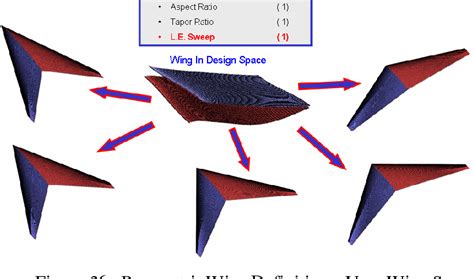 Figure 1 From A Universal Parametric Geometry Representation Method