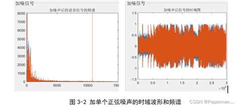 基于matlab的语音信号分析与处理iir带通滤波器matlab设计 Csdn博客