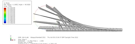 Does Anyone Know How To Tie Together Beam Elements And Shell Elements