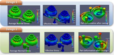Cast Designer Cae Analysis Auto Design Online