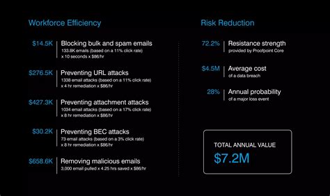 Proofpoint And Microsoft Proofpoint Us