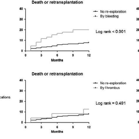 Pao2 Fio2 Ratio Levels Curve Of Different Measurements Between Download Scientific Diagram