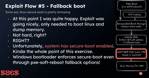 38c3 Bitlocker Encryption Of Windows 11 Bypassed Without Opening The