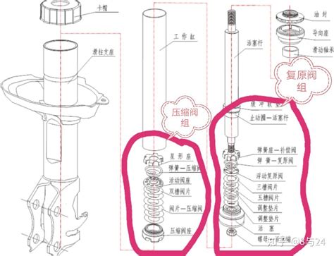 关于汽车过缓冲带，减震硬，跳的厉害。避震器和弹簧哪个因素大？ 知乎