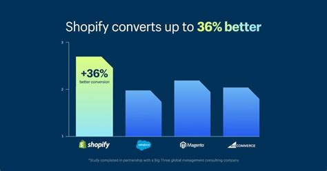 Shopifys Checkout Is The Best In The World—heres What That Means For Shopify Partners