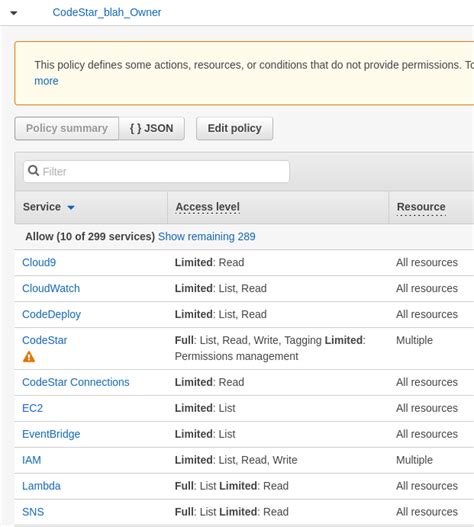 Aws Iam Privilege Escalation Techniques Hacking The Cloud
