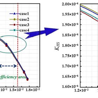 Head Flow Rate Curves Download Scientific Diagram