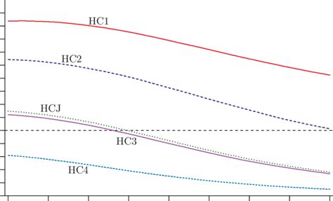 Rejection Frequencies For Heteroskedasticity Robust T Tests N 40