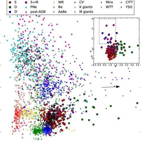 Classification Tree Plot Using As The Training Sample The Four Types Of