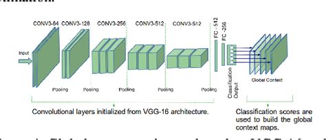 figure 4 from generating high quality crowd density maps using