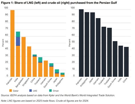Iran Conflict Triggers Global Energy Price Shock Raising Inflation