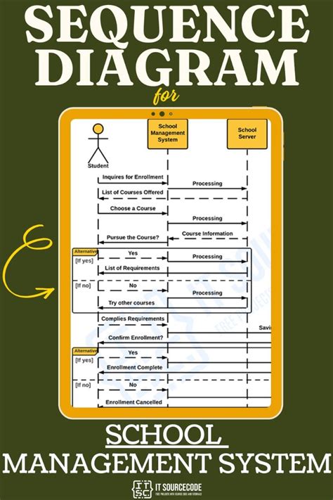 School Management System Sequence Diagram Uml School Management Sequence Diagram System