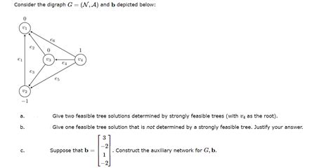 Solved Consider The Digraph Gna And B Depicted Below A