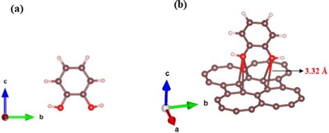Optimized Structure Of A Catechol Molecule B Catechol Molecule Download Scientific Diagram