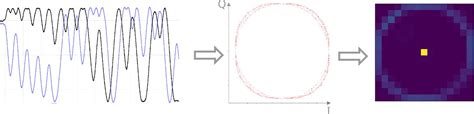 USDR Machine Learning ML Driven RF Signal Detection Crowd Supply