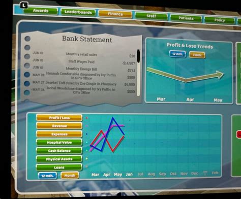 Weird Hospital Overview Bug Rtwopointhospital