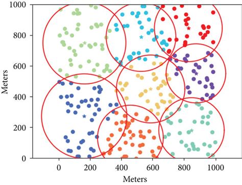 Ck Algorithm Results A 2d Position Of Uav Irss And Ground User