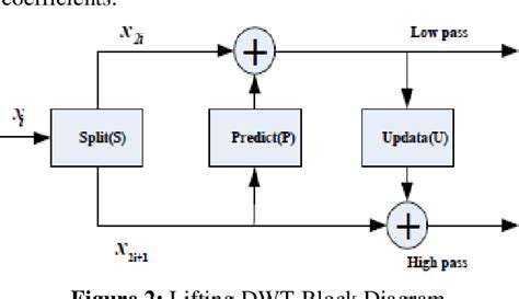 [pdf] fpga implementation of runway extraction using image fusion method semantic scholar