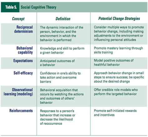 Prevention Theory Prevent Connect Wiki