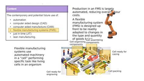Aqa Design And Technology Revision Teaching Resources