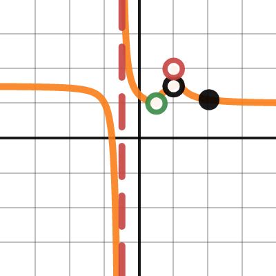 Piecewise Function And Discontinuity Desmos