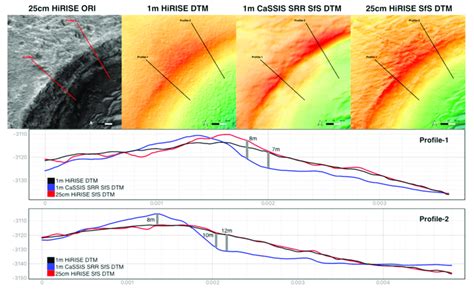 Illustration Of The Potential Overshooting Issue Of The 1 M Pixel
