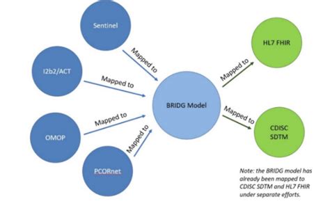 Omop Cdm Documentation Du Snds And Snds Omop