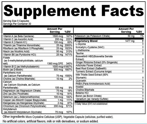 Total Tox Burden Bundle Dr Keesha