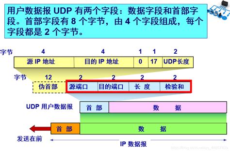 计算机网络 运输层（一）udp和tcp udp和tcp不知道经过了哪些路由器 csdn博客