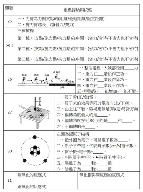 節錄部分第四次模擬考理化科學習單，提供應屆考生參考，加油。