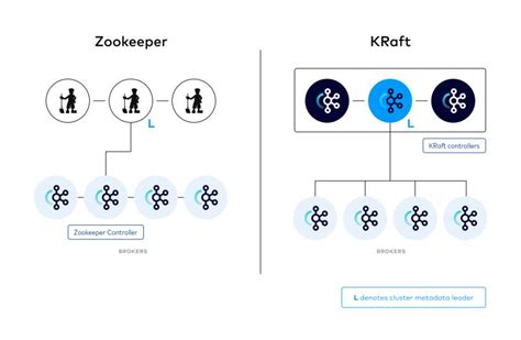 Kafka With Kraft A Success Shrikant Dayma Posted On The Topic Linkedin