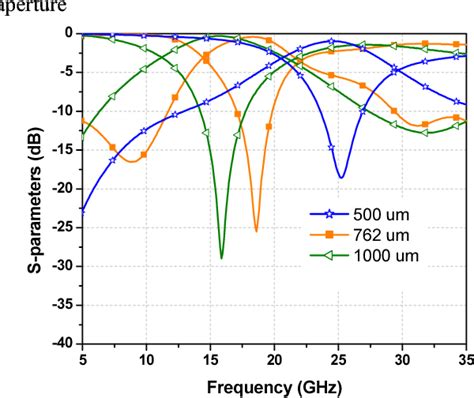 Figure 2 From Mems Based Tunable Bandstop Filter Using Electromagnetic Bandgap Ebg Structures