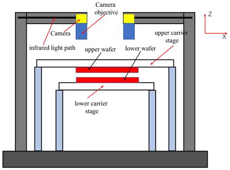 High Precision Wafer Bonding Alignment Mark Using Moiré Fringes And Digital Grating