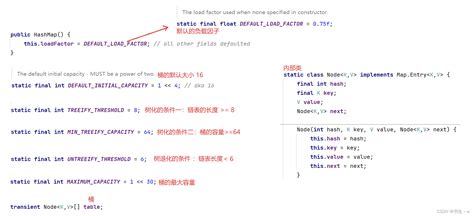 【java 数据结构】map和setjava中map的存储图 Csdn博客