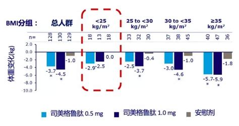 国内首家司美格鲁肽原料药申报获受理天吉生物多肽产品线再突破