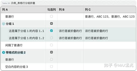 轻松实现 Markdown 表格行分组折叠~优雅好用的typora主题与增强插件vlook™ 知乎 轻松实现 Markdown 表格行分组折叠~优雅好用的typora主题与增强插件vlook™ 知乎