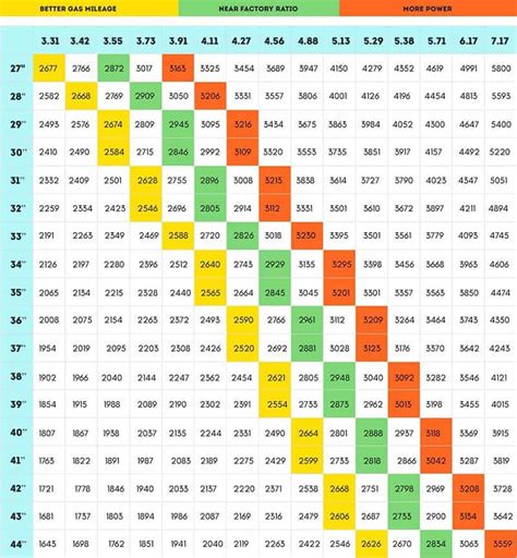 Differential Gear Ratio Calculator Chart At Joshua Rose Blog