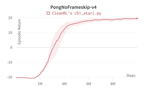 Categorical Dqn C51 Cleanrl