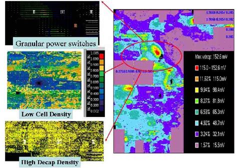 Figure 1 From Dynamic Voltage Ir Drop Analysis And Design Closure Issues And Challenges