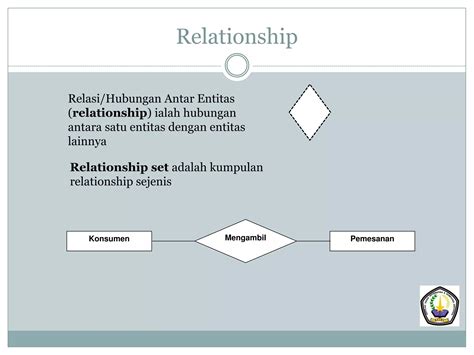 PowerPoint Entity Relationship Diagram PDF