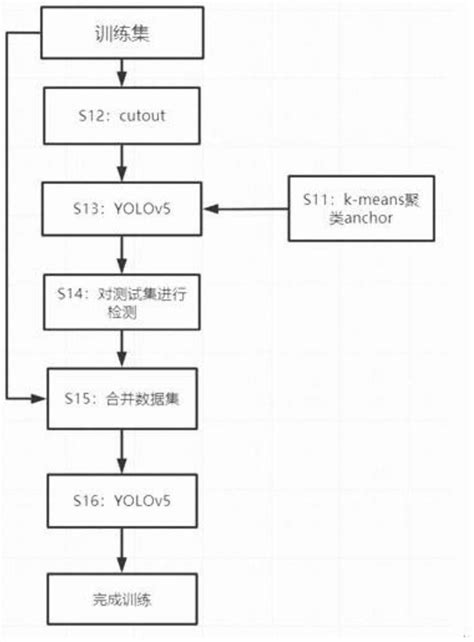 Target Detection Algorithm Based On Wheat Image Eureka Patsnap