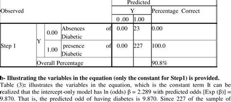 Shows The Classification Table Download Scientific Diagram