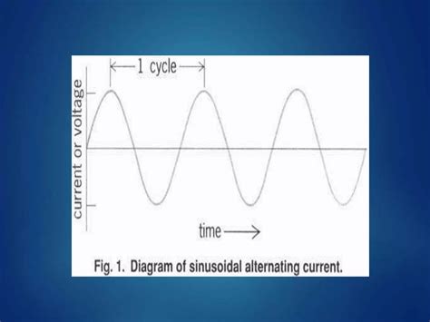 1st Lecturepptx Sinusoidal 2pptx