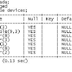 Mysql Table Structure Download Scientific Diagram